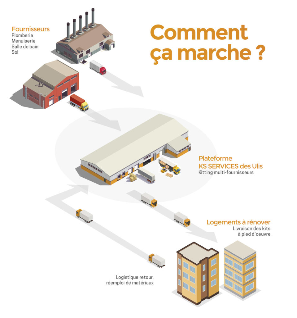 Chantier, Industrie, Distribution : Une logistique commune - KS SERVICES